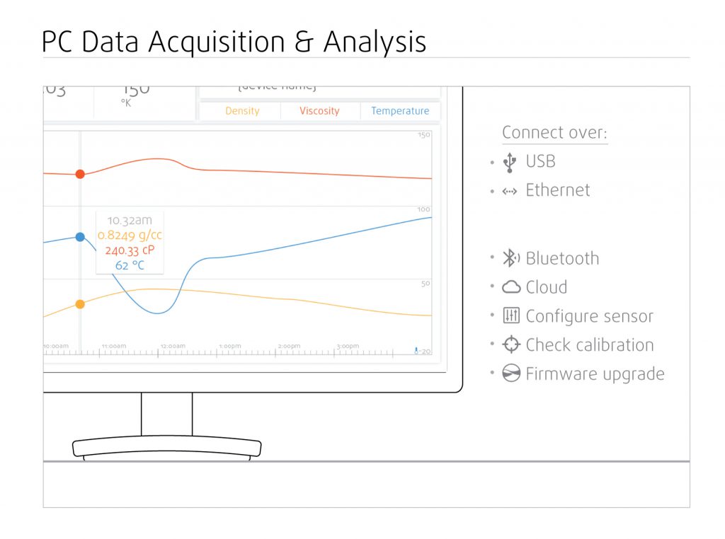Rheonics SRV » inline online Viscometer for fluid viscosity monitoring
