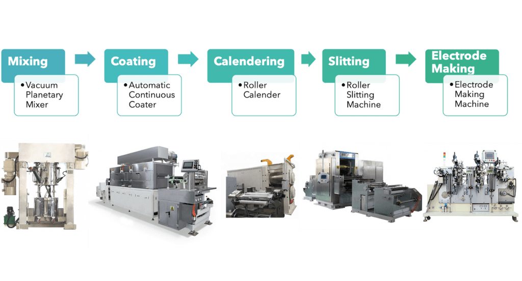 Battery production - Slurry Mixing and Coating » Rheonics