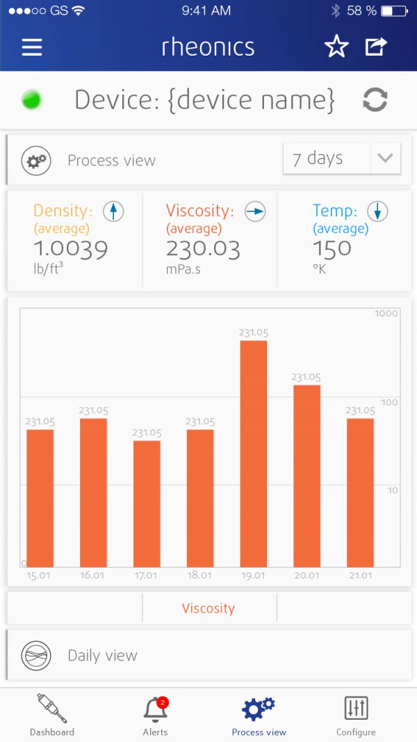 Rheonics SRV » inline online Viscometer for fluid viscosity monitoring