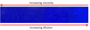 Viscosity Standardization in Flexographic Printing » rheonics ...