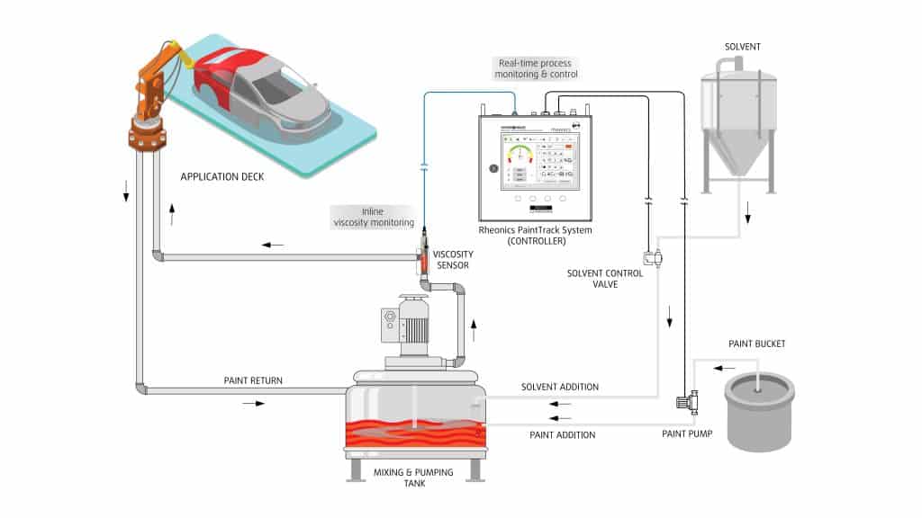 Paint & Coatings Industry Magazine: Toward Zero Automotive Paint ...