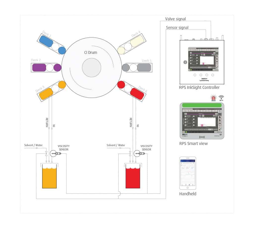 Rheonics - Finalists of Swiss Excellence Product Awards 2021 » rheonics ...
