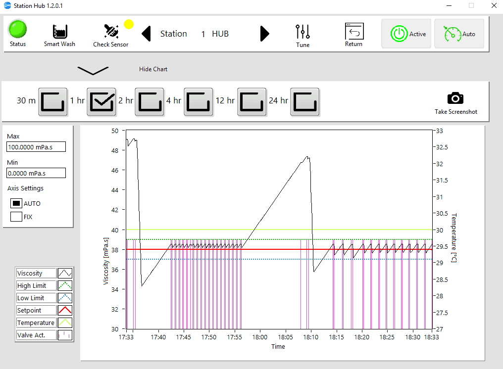 Continuous monitoring of frying oil degradation in industrial food ...