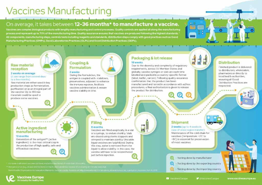 Vaccine production quality control with inline viscosity monitoring ...