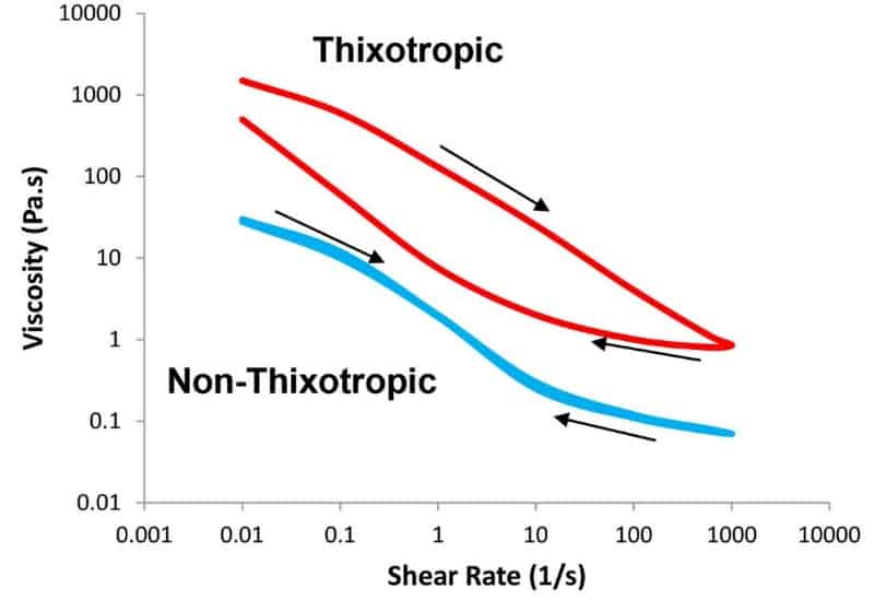 ความหนืด » รีโอนิกส์ :: เครื่องวัดความหนืดและความหนาแน่น