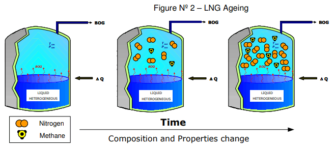 Inline density monitoring is crucial for LNG shipping and transport ...