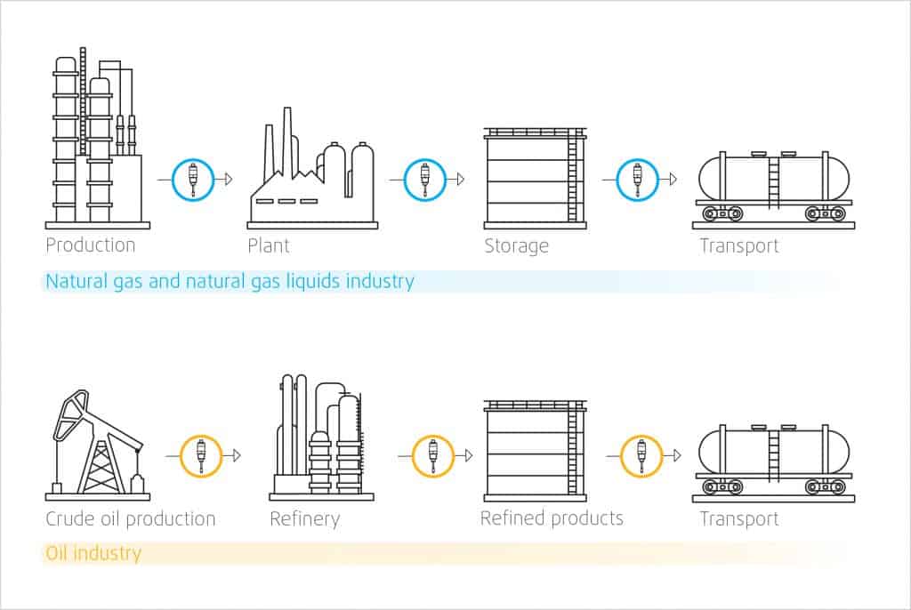 Inline density monitoring is crucial for LNG shipping and transport ...