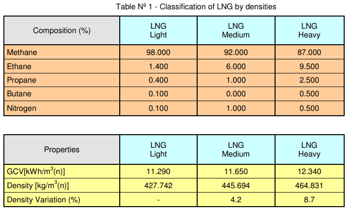 Inline density monitoring is crucial for LNG shipping and transport ...