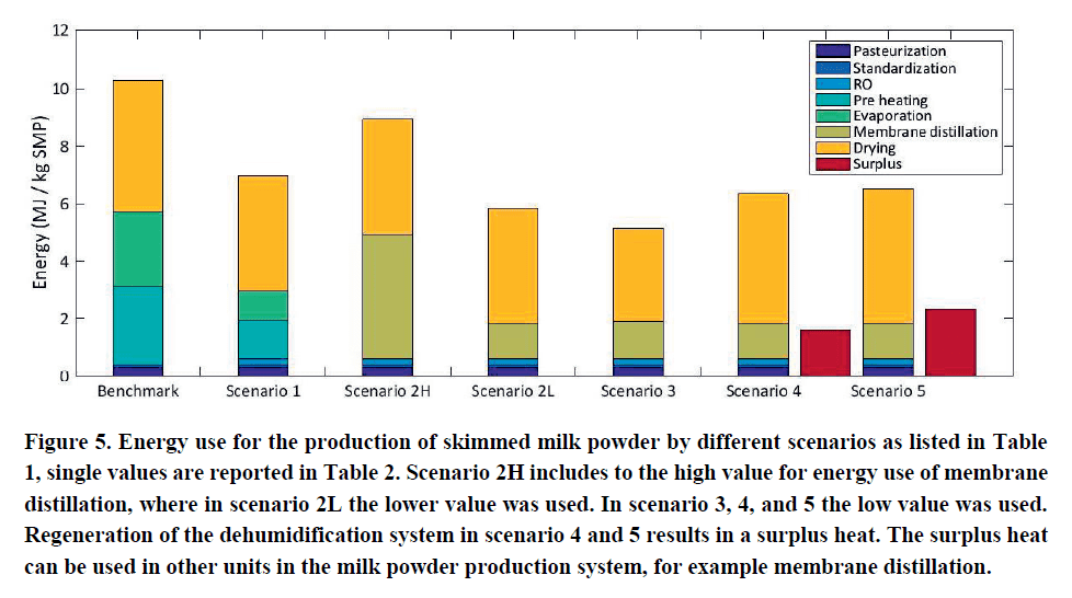 Inline viscometers boost efficiencies of spray drying processes in milk ...