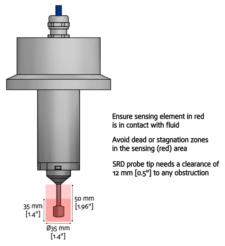 High Pressure API 6A flange density meter » rheonics :: viscometer and density meter