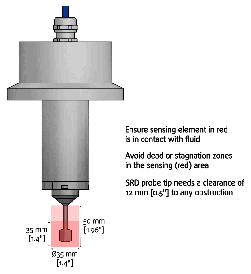 High Pressure API 6A flange density meter » rheonics :: viscometer and ...