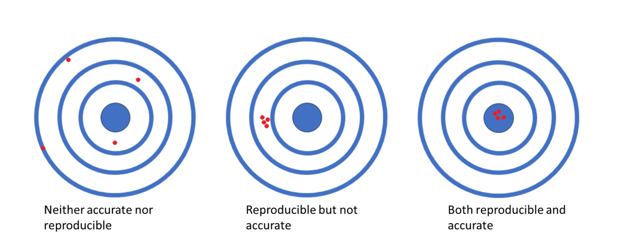 Measurement device repeatability and reproducibility » rheonics ...