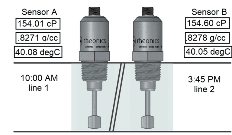 Measurement device repeatability and reproducibility » rheonics ...