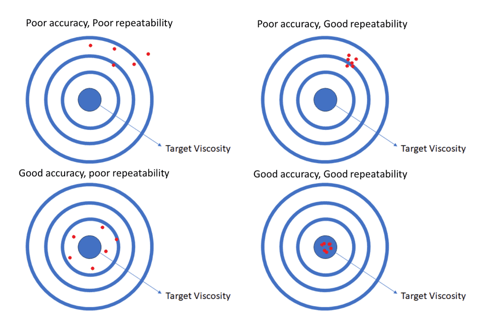 Measurement device repeatability and reproducibility » rheonics ...
