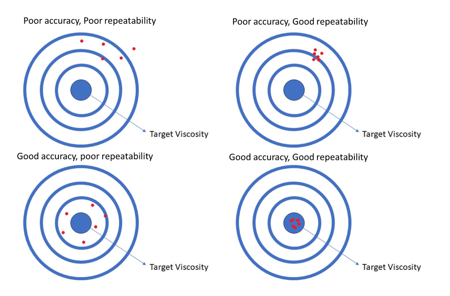 Measurement device repeatability and reproducibility » rheonics ...