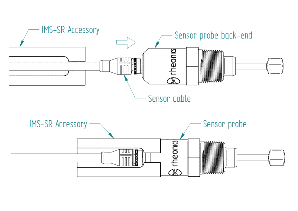 IMS-SR » rheonics :: viscometer and density meter
