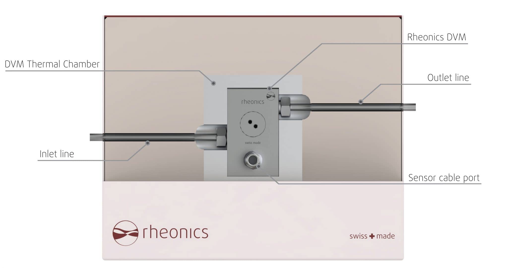 DTCM-PL - DVM Thermal Control Module » rheonics :: viscometer and ...