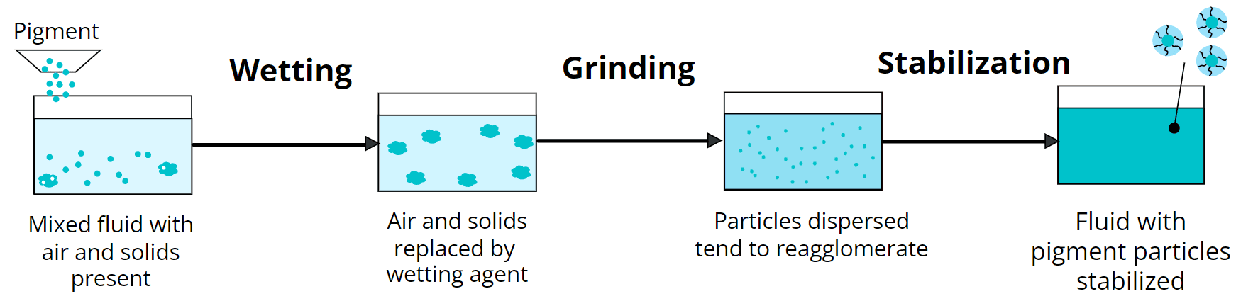 Real-time quality control of paint, ink, coating manufacturing using ...