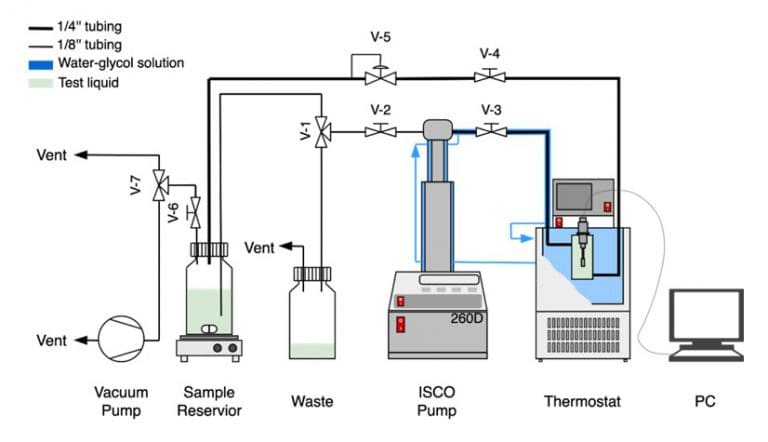 Rheonics process density meter for transportation fuel sustainability ...