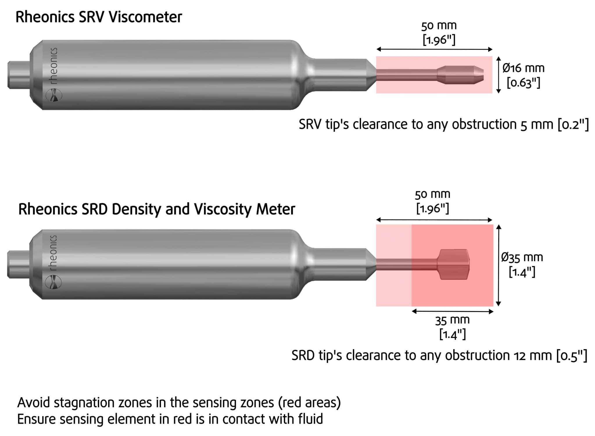 Real-time quality control of paint, ink, coating manufacturing using ...