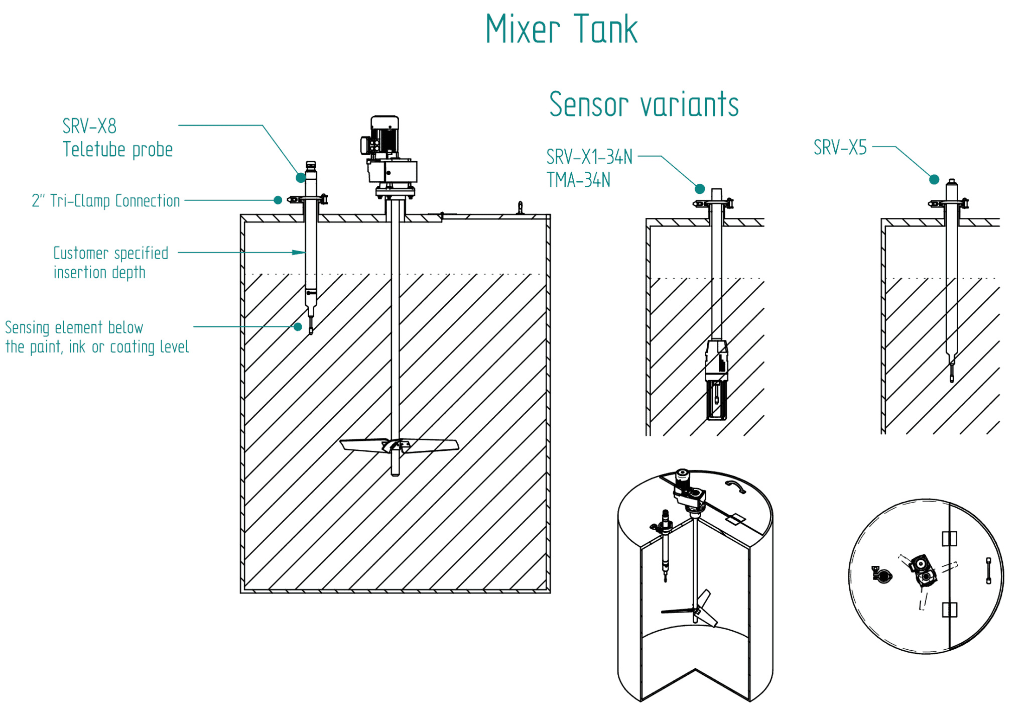 Real-time quality control of paint, ink, coating manufacturing using ...