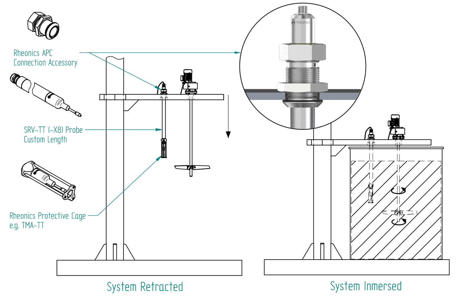 Mixing vessels - monitoring and controlling the mixing efficiency ...