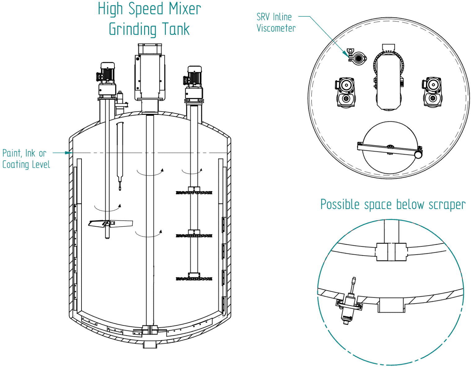 Mixing vessels - monitoring and controlling the mixing efficiency ...