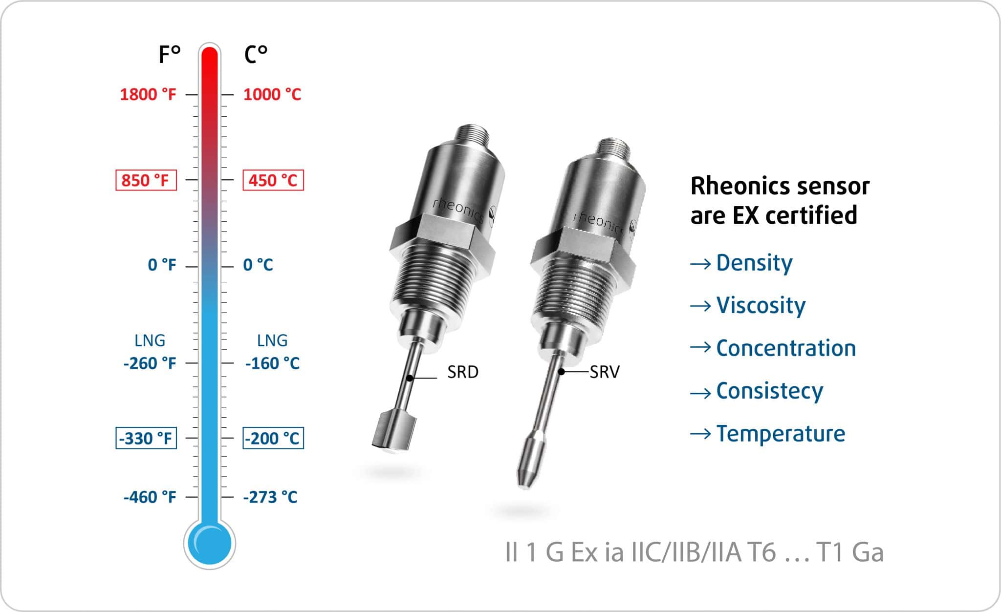 Introducing Rheonics latest advancement: Key facts to know » rheonics ...