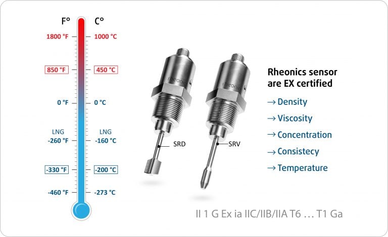 Introducing Rheonics latest advancement: Key facts to know » rheonics ...