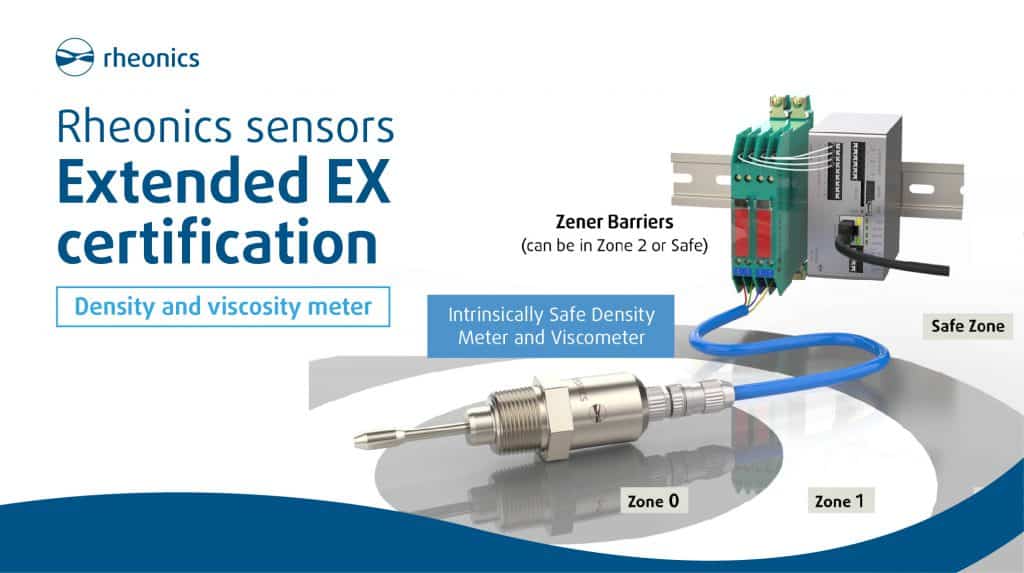 Introducing Rheonics latest advancement: Key facts to know » rheonics ...