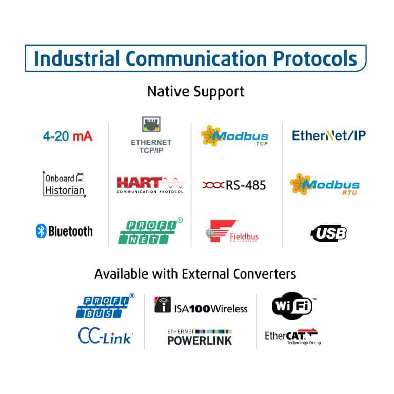 Discover Rheonics Electronics and Communication options » rheonics ...