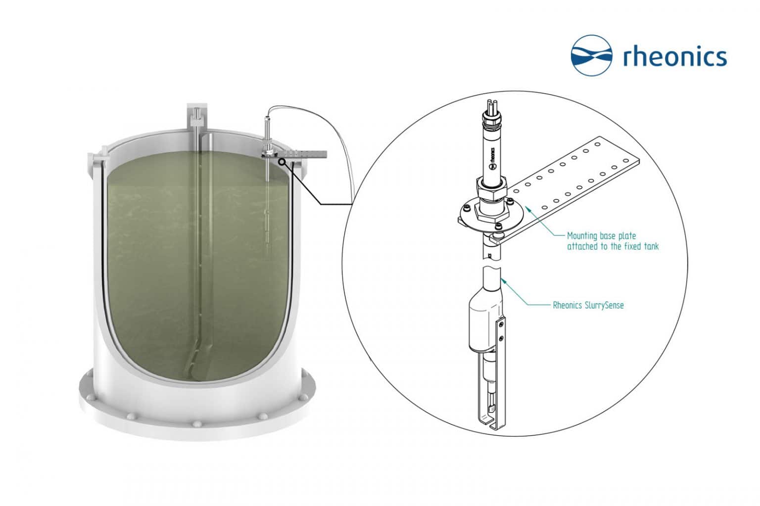 rheonics application solutions » viscosity density temperature control