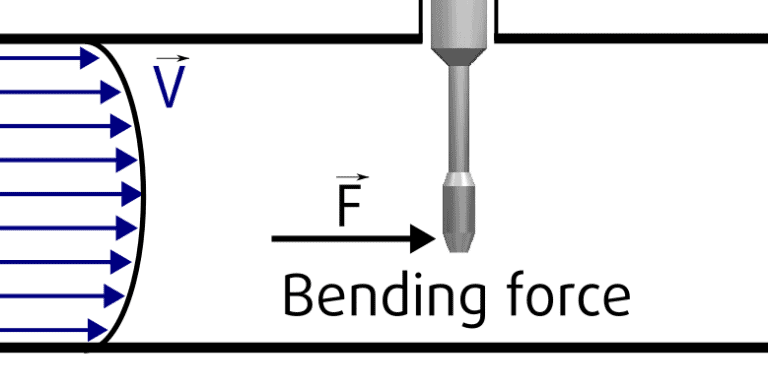 Realtime Melt Viscosity Monitoring in Polymer Extrusion and Injection ...