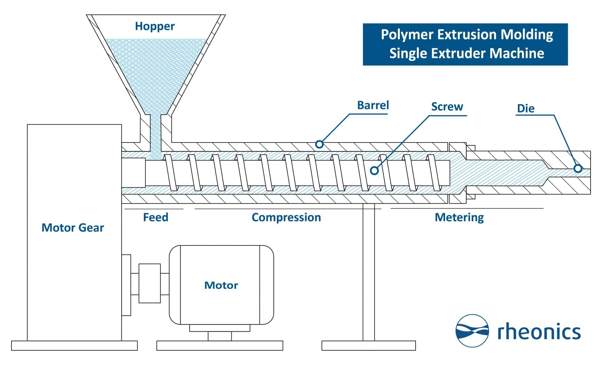 Realtime Melt Viscosity Monitoring in Polymer Extrusion and Injection ...
