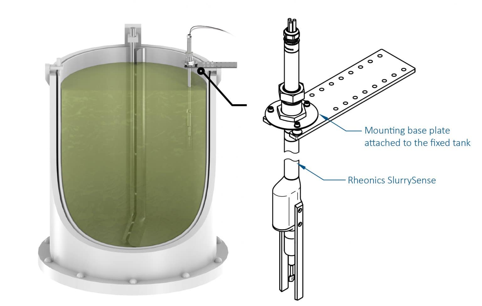 SlurrySense » rheonics :: viscometer and density meter