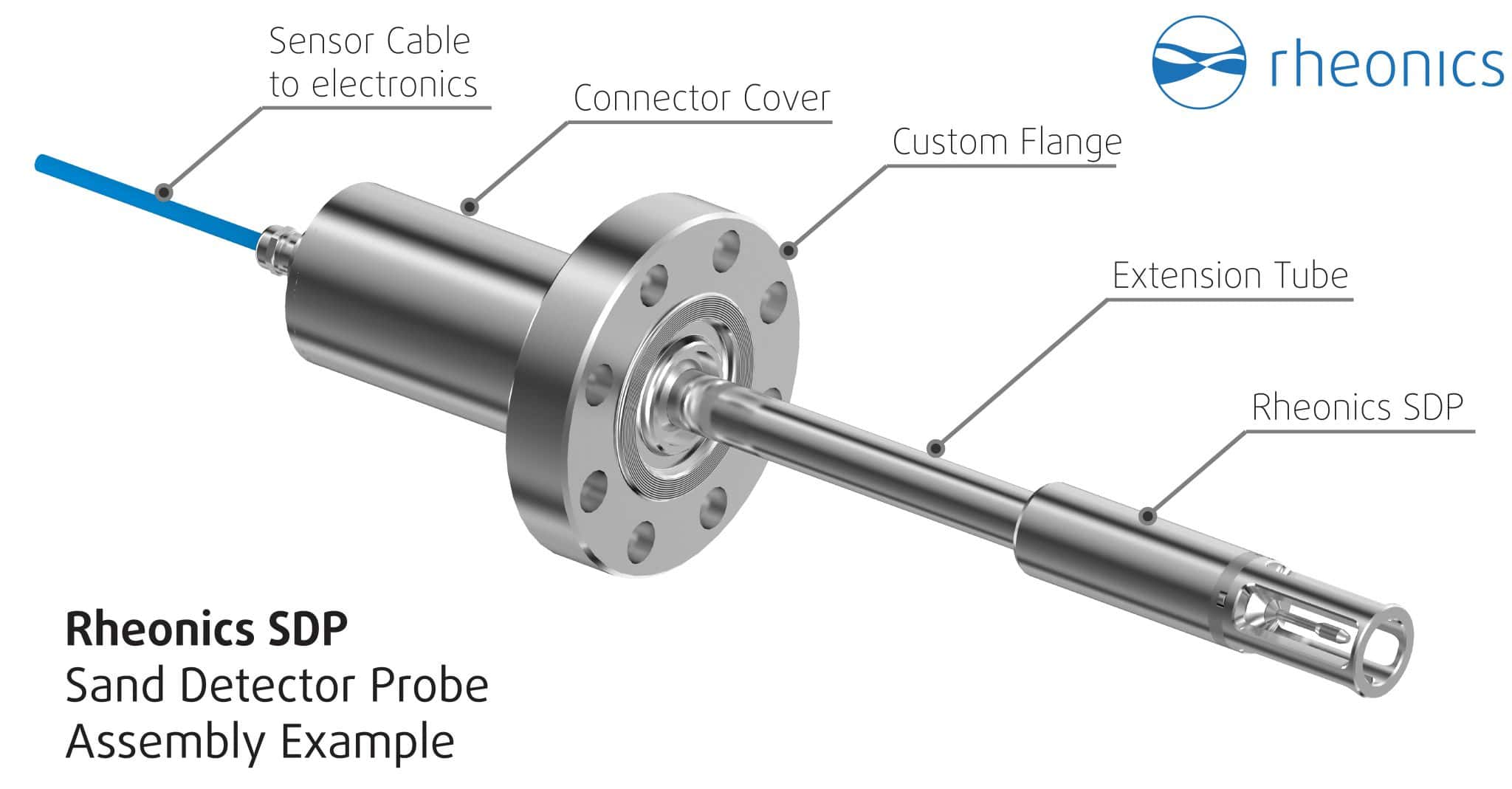 Sand Detector Probe SDP » rheonics :: viscometer and density meter