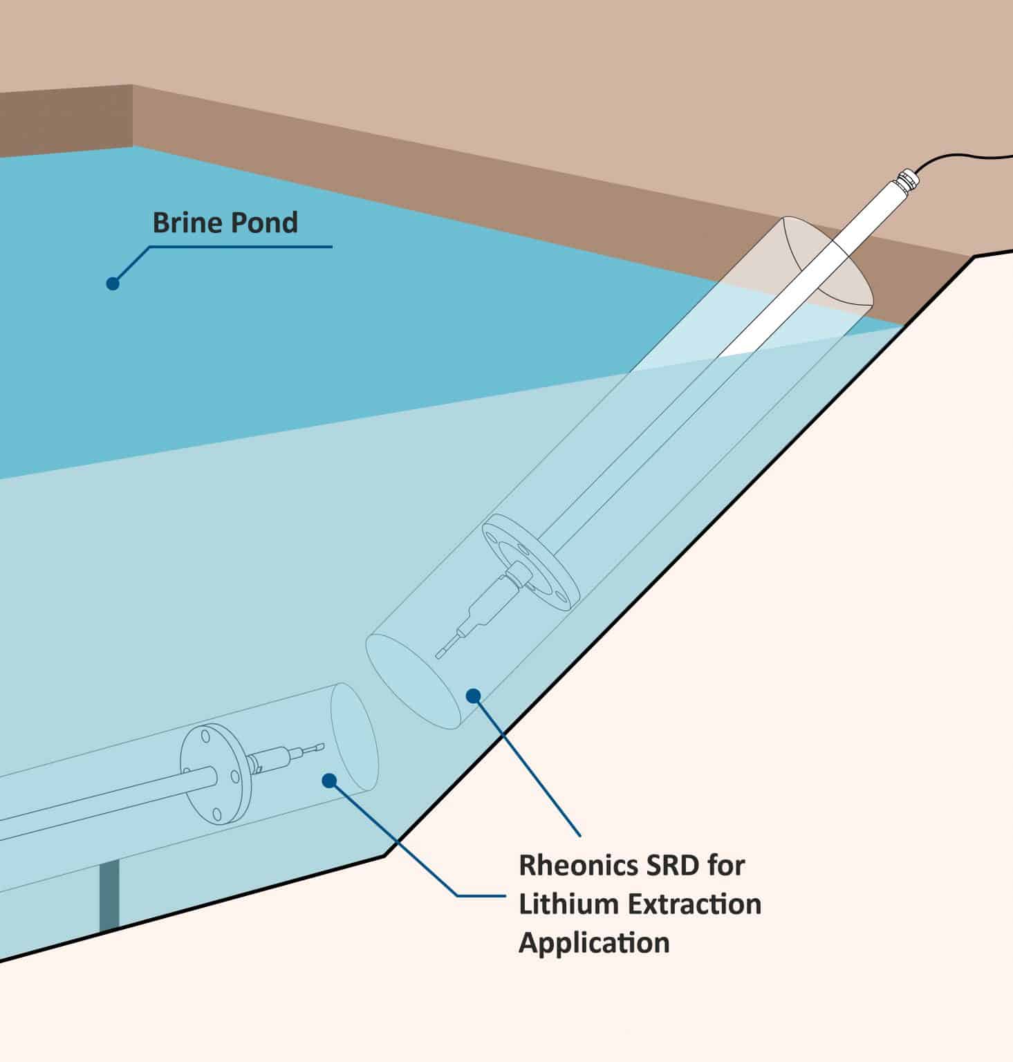 Density and Concentration Brine pond monitoring in lithium extraction ...