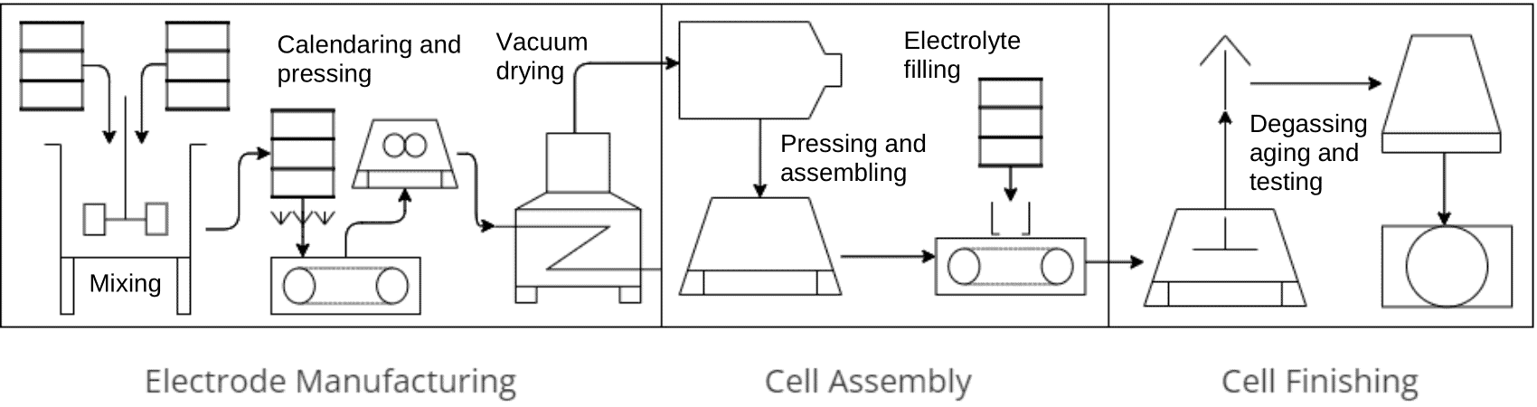 Inline Viscosity & Density Control in Battery Slurry Production ...