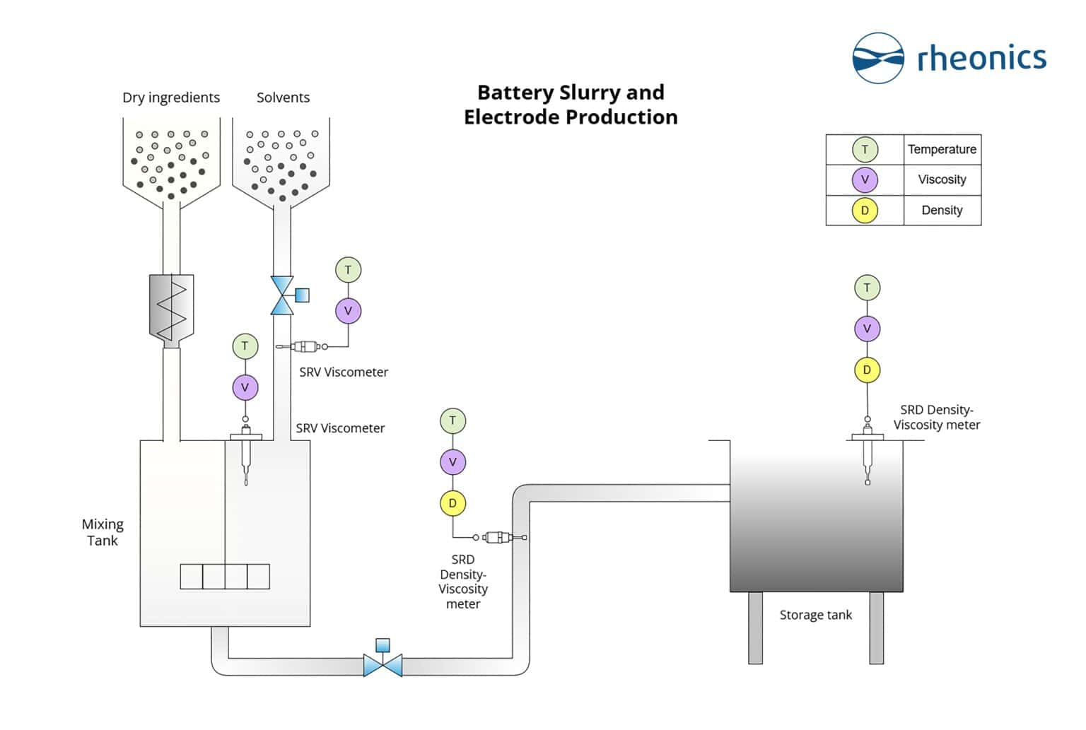 Inline Viscosity & Density Control in Battery Slurry Production ...