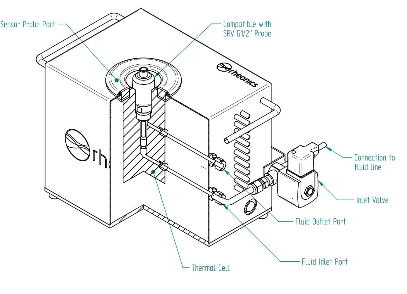 Optimizing Hotmelt Adhesive Production » rheonics :: viscometer and ...