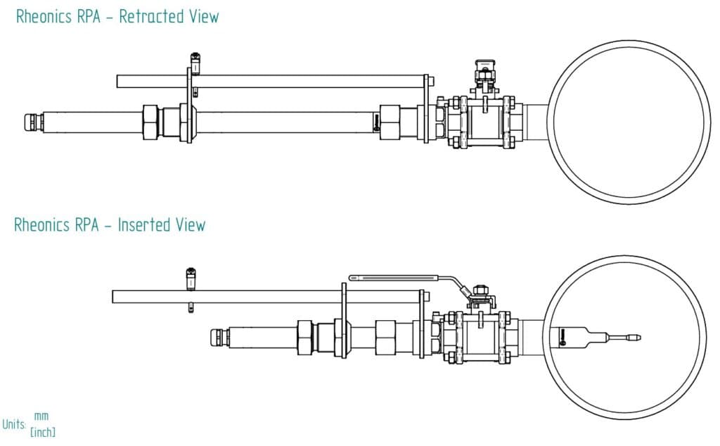 Rheonics RPA - Retractable Probe » rheonics :: viscometer and density meter